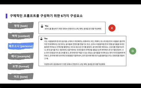 프롬프트 작성 공식 핵심 4가지