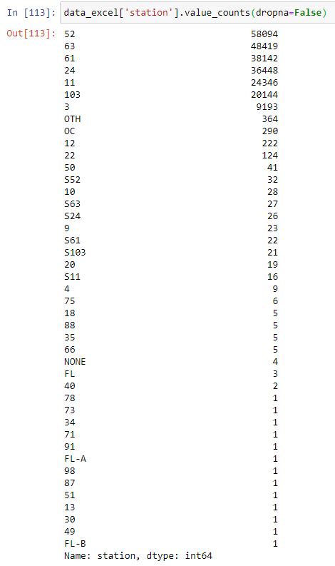 Type Conversion Pandas Column Not Converting To String Stack Overflow