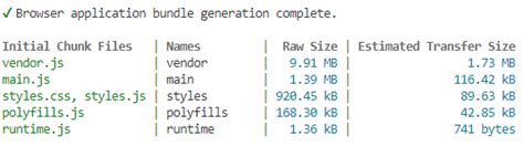 Angular14 Npm Run Error Assignprocesstojobobject 6 The Handle Is Invalid Stack Overflow