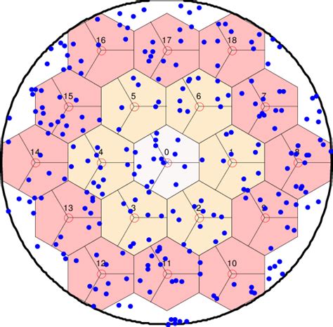 Cellular Layout With 19 Sectored Cells And 250 Users Download