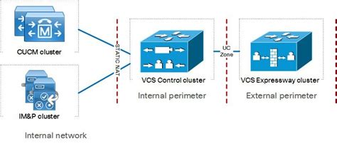 Mobile And Remote Access Through Cisco Expressway Deployment Guide X125 Mra Deployment