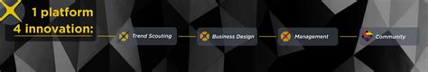 Spark Innovation Hub Linkedin