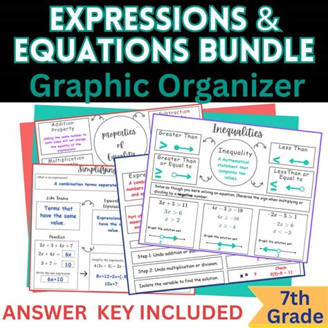 7th Grade Math Expressions Equations Inequalities Graphic Organizer