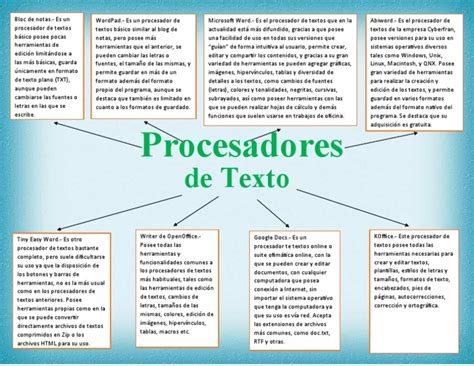 Cuadro Sinoptico De Procesador De Textos Bankfeal