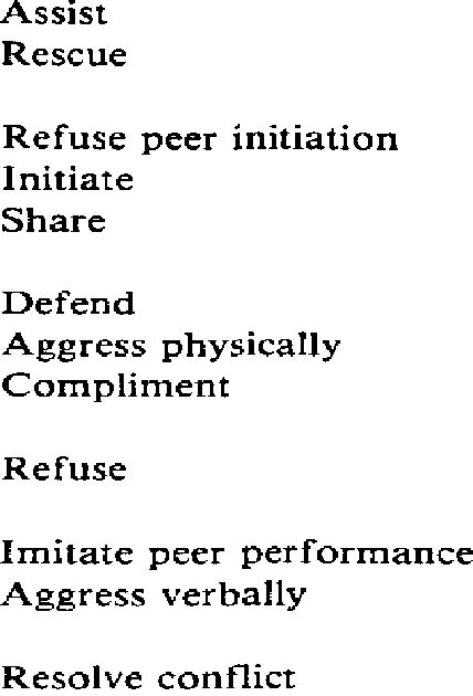 Operational Definitions For Coding Categories Category Giveshow Or