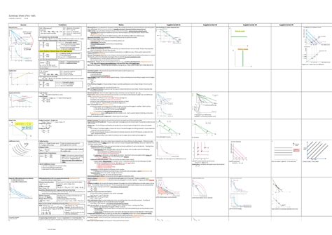 Econ 271 Summary Notes Curves Functions Notes Supplemental 1