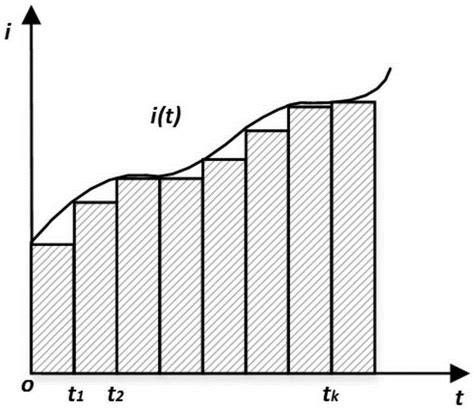 Battery Charge State Detecting Method Eureka Patsnap Develop
