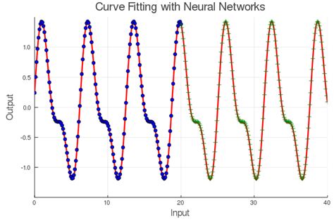 Computer Scientists From Rice University Display Cpu Algorithm That Trains Deep Neural Networks