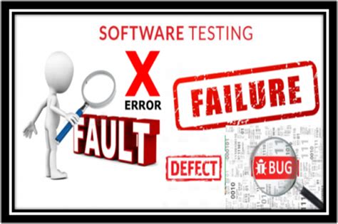 Learn The Concept Of Defect Bug Error And Failure In Testing Software Testing