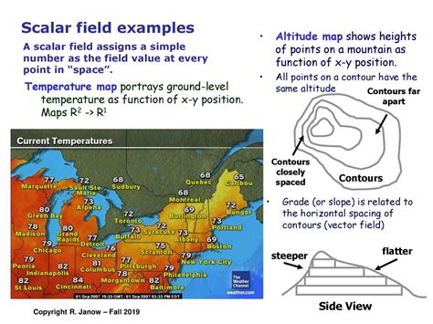 Physics 121 Electricity And Magnetism Introduction Ppt Download