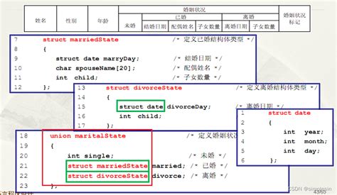 大一c语言基础知识点圈画1（结构体，共用体and指针，数组and字符串） Csdn博客