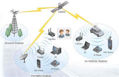 What Is An Embedded System Nexle Corporation