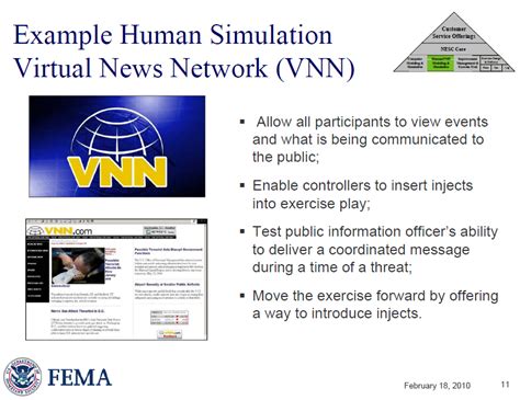 Fema Exercise Modeling And Simulation Briefing Public Intelligence