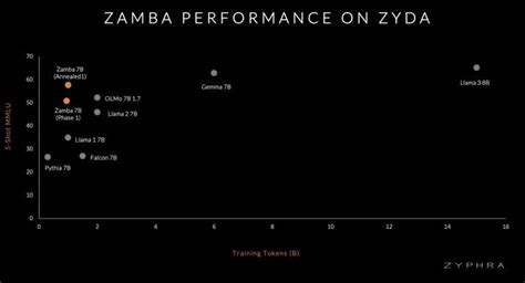 zyda 1 3t dataset for open language modeling