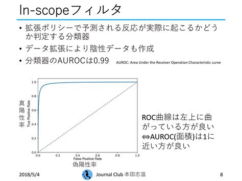 Planning Chemical Syntheses With Deep Neural Networks And Symbolic Ai