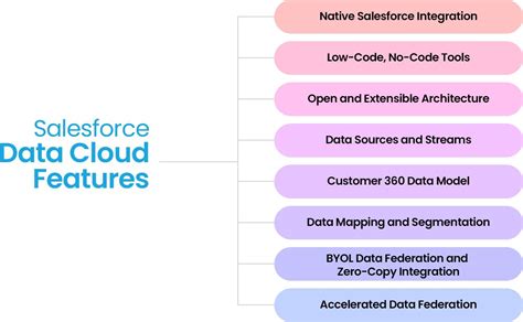 Techforce Academy Techforceacademy • Instagram Photos And Videos