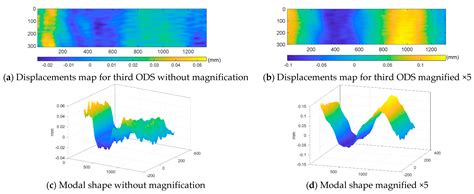 Modal Shape Visualization Employing Fp 2d Dic And Phased Based Motion Magnification