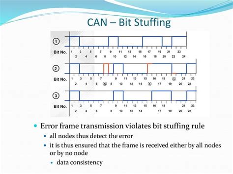 Role Of CAN BUS In Automotives PPT Computer Networking Computing