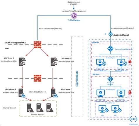 Multi Geo Ad Fs In Azure Modern Enterprise It Think Hybrid Think Cloud