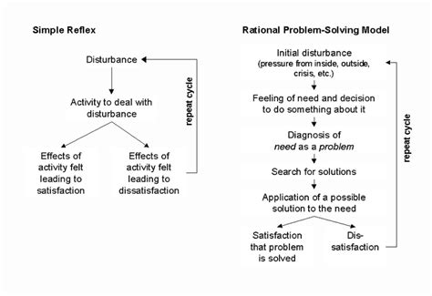 theory program planning heritagehelper