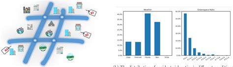 [논문 리뷰] Sma Hyper Spatiotemporal Multi View Fusion Hypergraph Learning For Traffic Accident