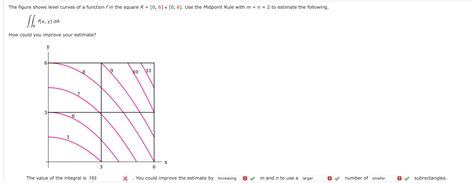 Solved The Figure Shows Level Curves Of ﻿a Function F In