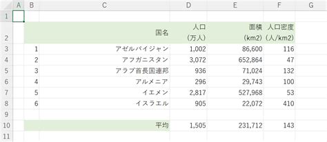 エクセルで数式を表示するショートカット｜office Hack