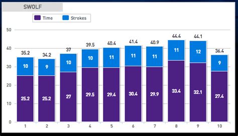 Swim Pace Chart Meters Hot