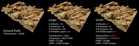 Instant Neural Representation For Interactive Volume Rendering