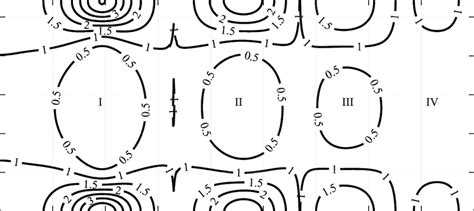 Long Distance Evolution Of The Normalized Variance˜ρvariance˜ Download Scientific Diagram