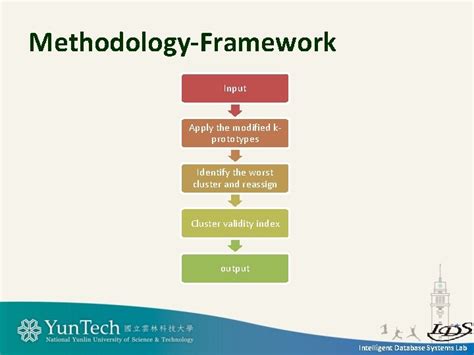 Determining The Number Of Clusters Using Information Entropy