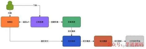 支付设计白皮书：支付系统的总架构 阿里云开发者社区