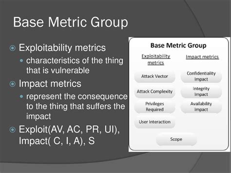 Common Vulnerability Scoring System Ppt Download