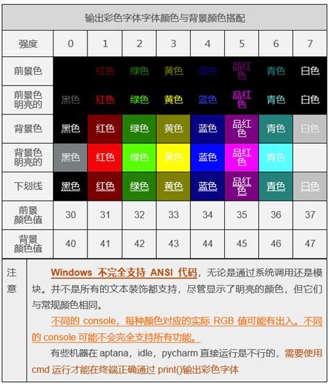 C程序技能：彩色输出c语言彩色输出 Csdn博客