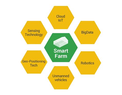 Atfs Labs First Steps In Agritech Atfs Lab Medium