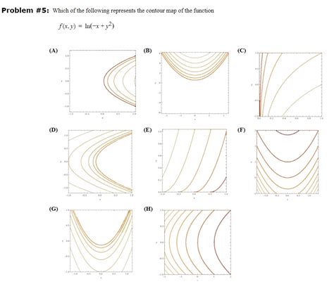 Solved Problem Which Of The Following Represents The Chegg