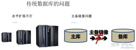 OceanBase简介及其与MySQL的比较 知乎
