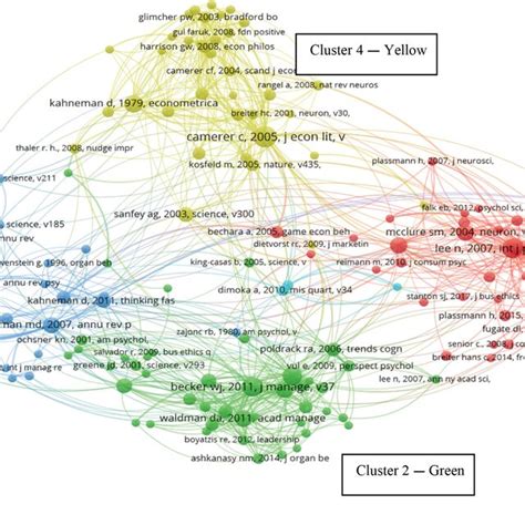 Bibliometric Analysis Process Source Own Elaboration Download Scientific Diagram