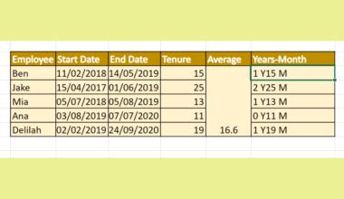 How To Protect Sheet But Allow Data Entry In Excel Sheetaki