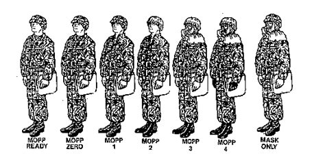 Fm 17 95 Chapter 8 Other Operations Part 2