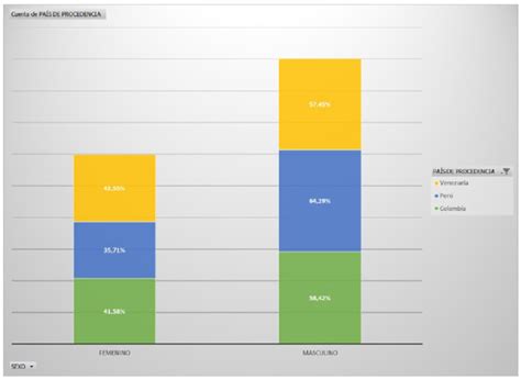 Configuración de sexo de los visitantes que han superado su tiempo de Download Scientific