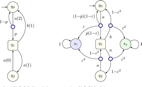 Figure 1 From Model Free Reinforcement Learning For Stochastic Parity Games Semantic Scholar