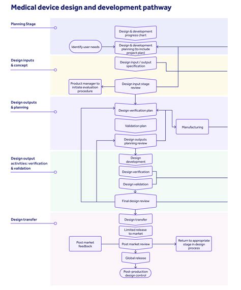 21 Cfr Part 820 The Complete Overview