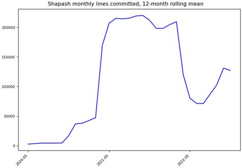 datahut project shapash