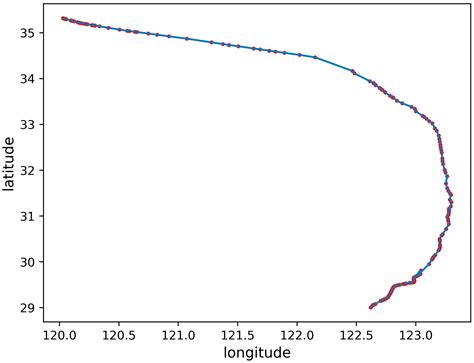A New Classification Method For Ship Trajectories Based On Ais Data