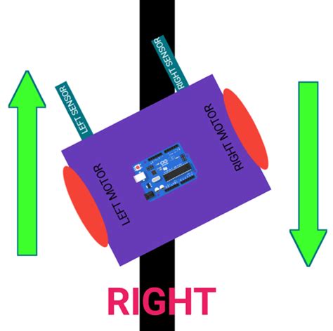 Github Vasanthkumarch Experiemnt Line Follower Robot