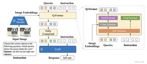 Llm指令调优综述——instruction Tuning For Large Language Models A Survey