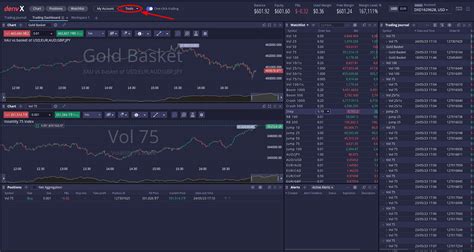 Customize Your Workspace In Deriv X Web Terminal Deriv X Deriv Community Resources Deriv