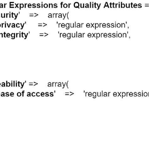Flow Chart Of Quality Attributes Prioritization By Aggregation