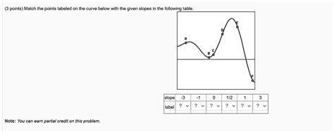 solved points match the points labeled on the curve below with the
